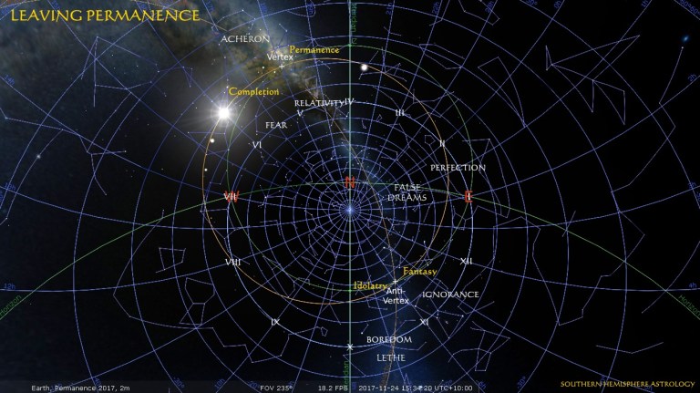 Eternity and Permanence | Southern Hemisphere Astrology